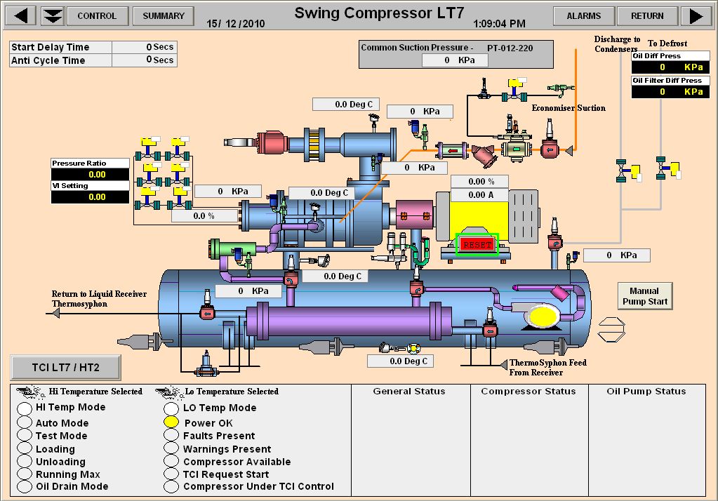 PLC Control Systems – Process Automation